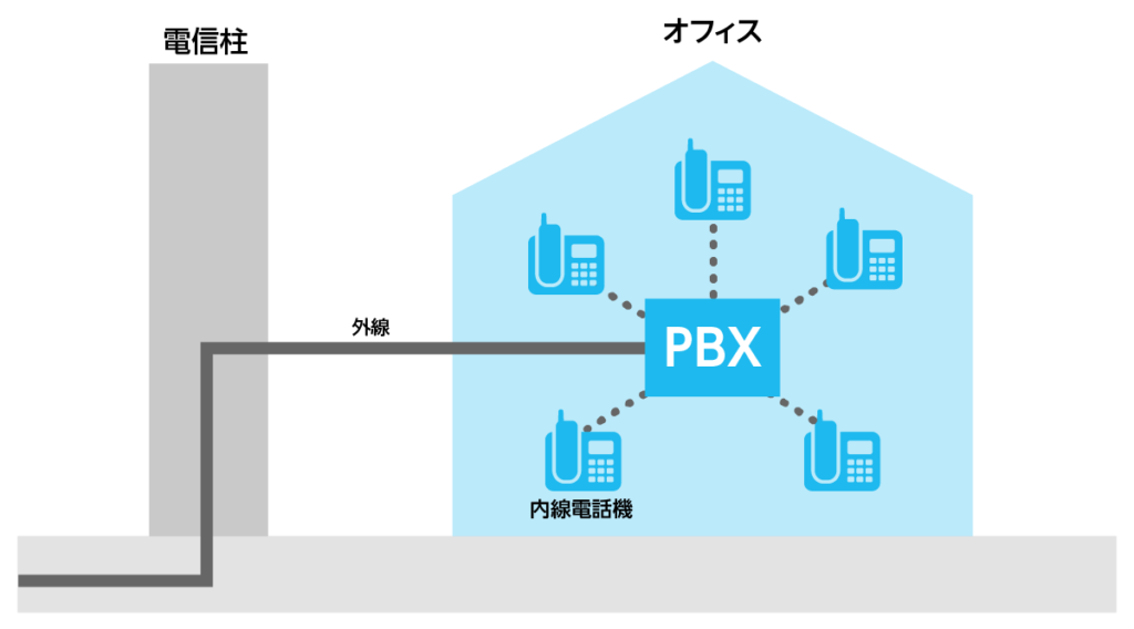 Pbx Mdf 配線図 | PbxとMdfの違い : PBX・MDF・IDF・EPSの違い – TDYARW
