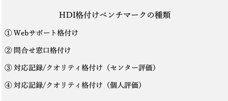 HDIとは？企業が三つ星を獲得するメリットや評価基準・評価項目について解説