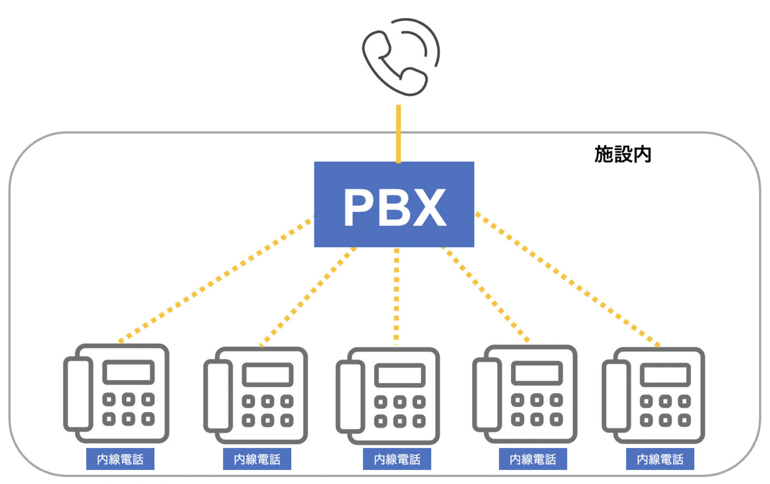 PBXとは？初心者にわかりやすく図解！仕組み・種類と選ぶポイント