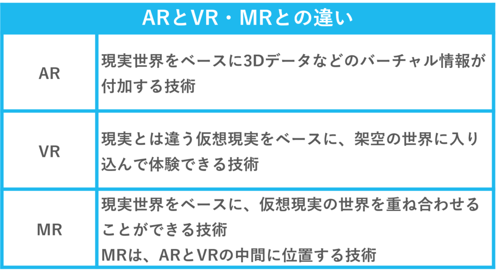 AR（拡張現実）とは？VR・MRとの違いをわかりやすく解説