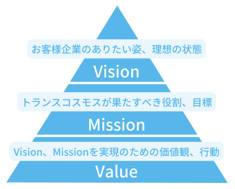 【MVV成功事例3選】事例から学ぶ成果を生み出すMVV施策を解説