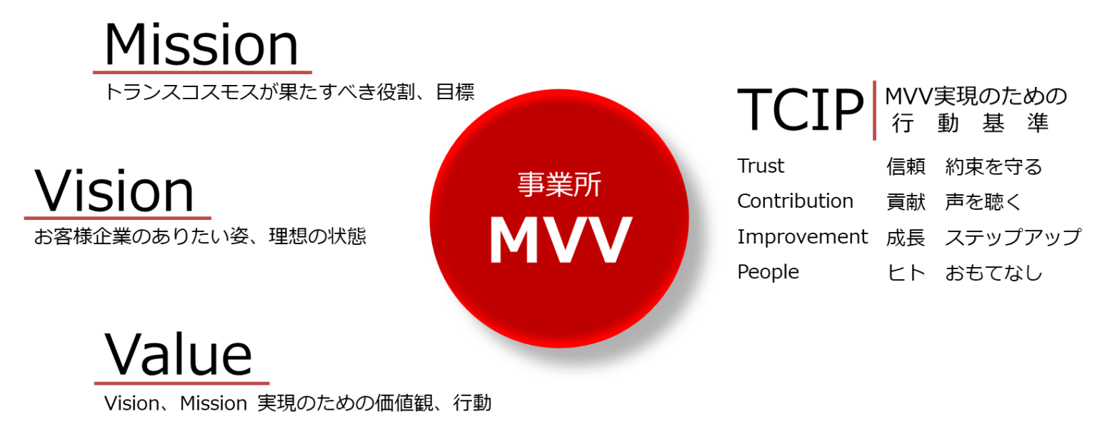 【MVV成功事例3選】事例から学ぶ成果を生み出すMVV施策を解説
