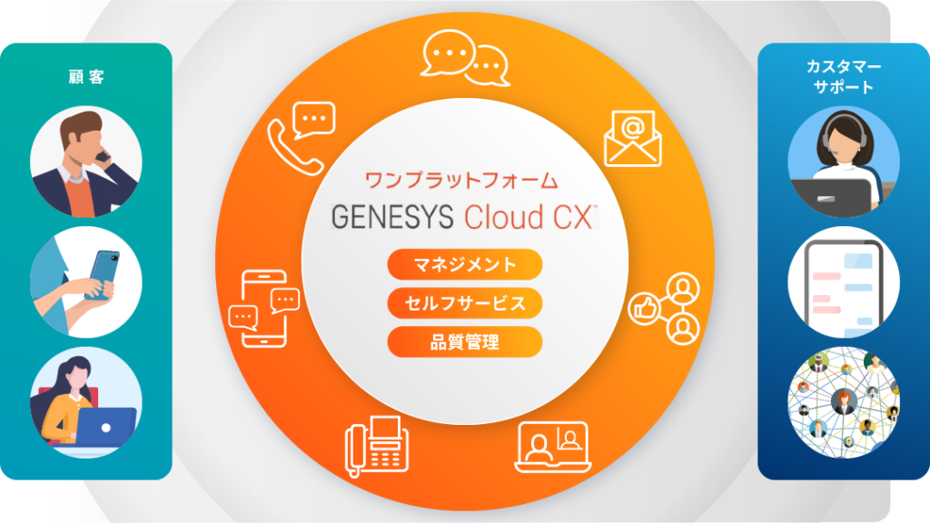 PBXとは？初心者向けに仕組み・種類・選び方をわかりやすく解説！